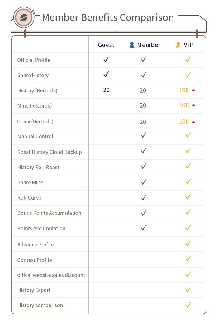 VIP subscription - Sandbox Smart