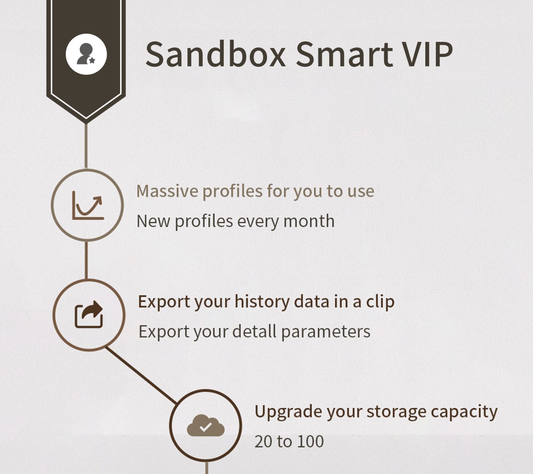 Sandbox Smart Home Coffee Roaster